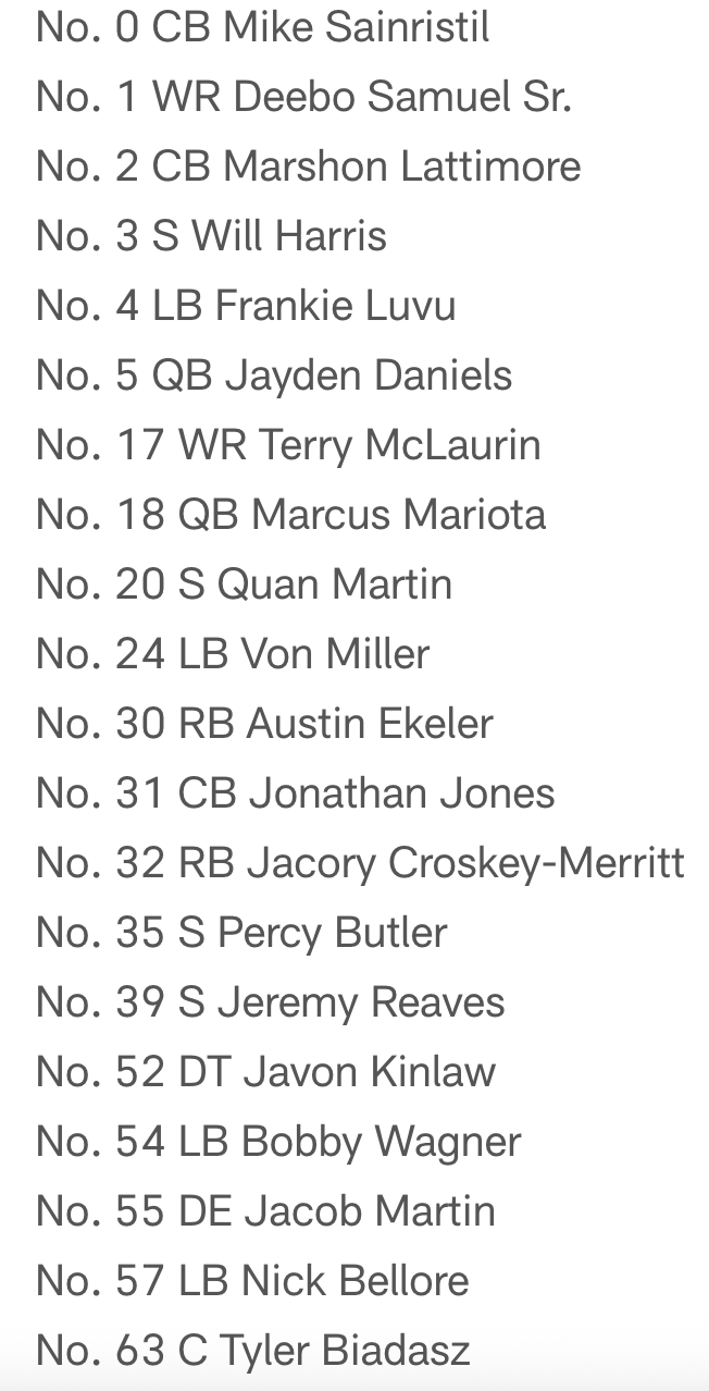 Commanders vs. Ravens highlights: Baltimore dominates NFL preseason finale