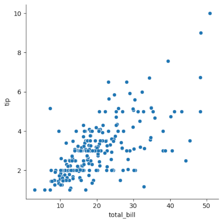 Regression in Python: How to Find Relationships in Your Data