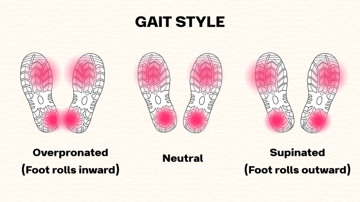 The Ultimate Guide to Finding the Best Running Shoes for Your Foot Type