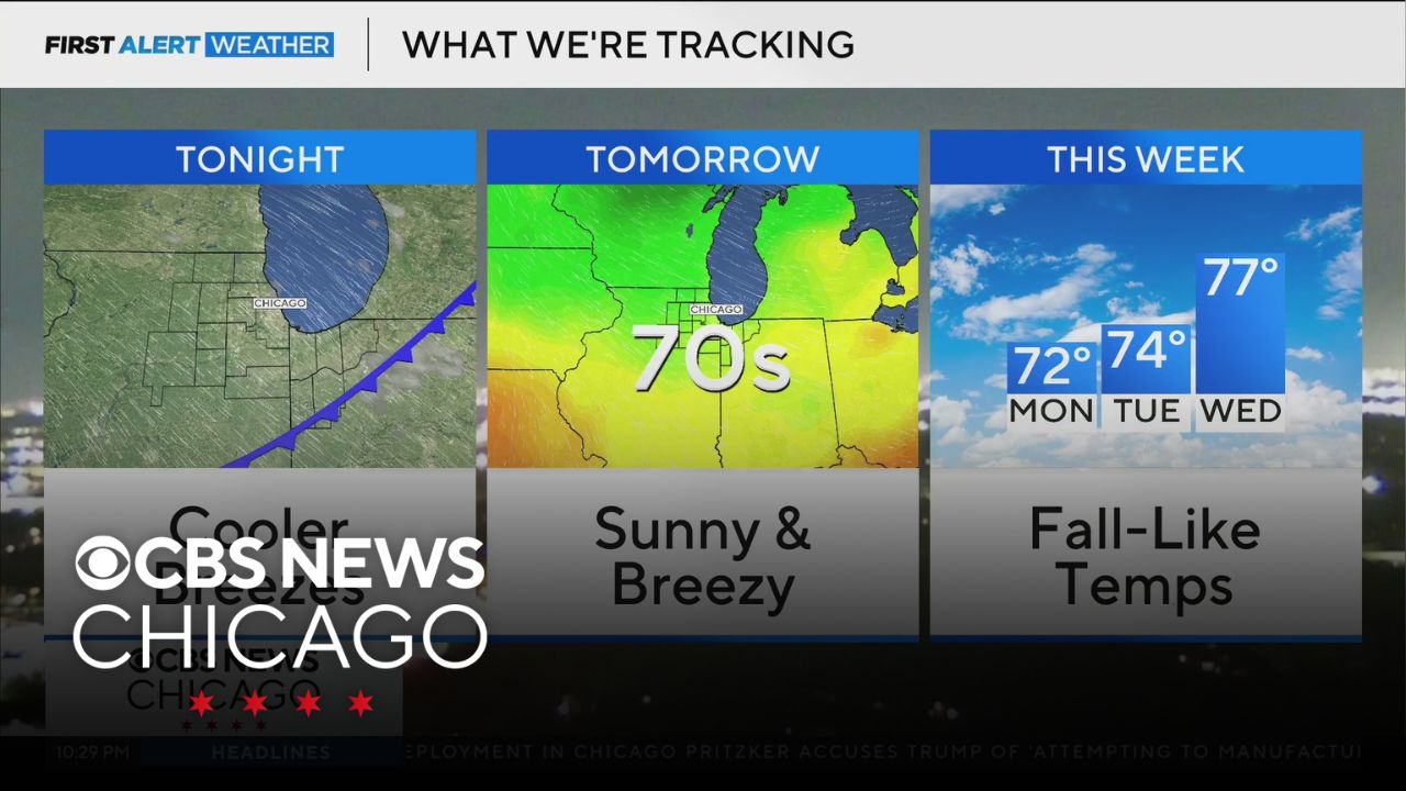 Sunny and breezy Sunday, fall-like temps next week for Chicago
