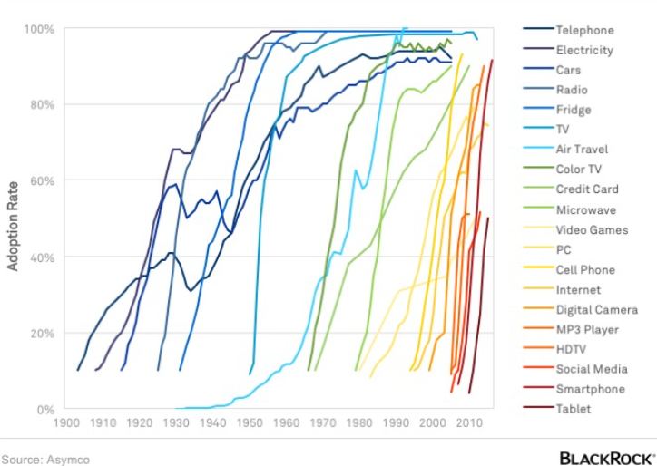 The Secret to AI Stock Fortunes: Tracking Human Behavior in Phase 2