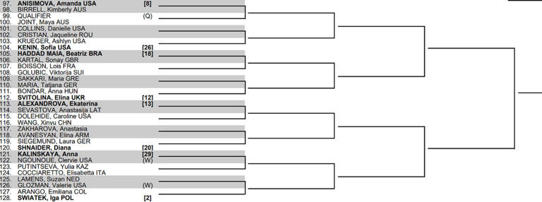 US Open 2025 Women’s Preview: Draw Breakdown, Star Contenders, and ...