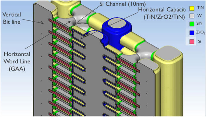 Next-generation 3D DRAM approaches reality as scientists achieve 120 ...