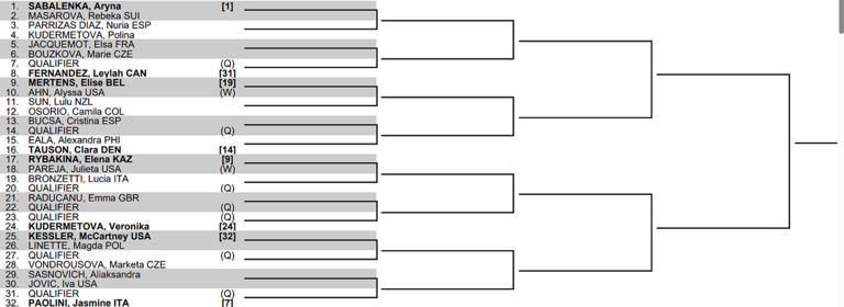 US Open 2025 Women’s Preview: Draw Breakdown, Star Contenders, and ...