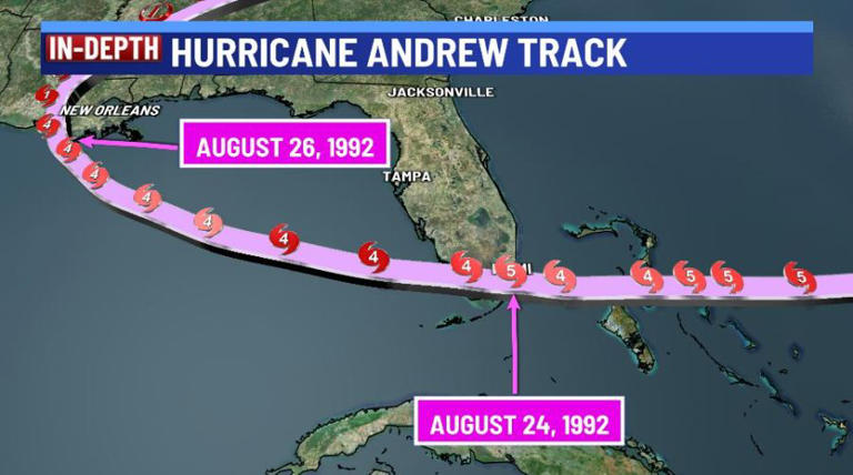 Remembering Hurricane Andrew 33 years ago