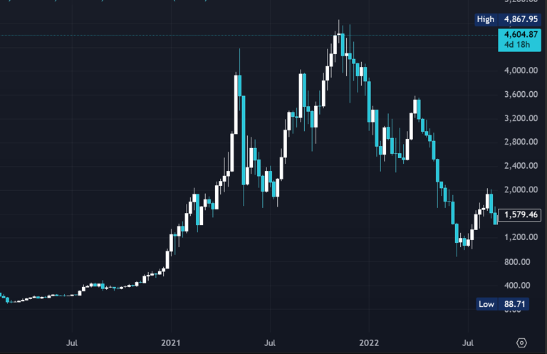 Mutuum Finance Price Prediction For New Year’s Day 2026: Is MUTM The Crypto To Buy Now?