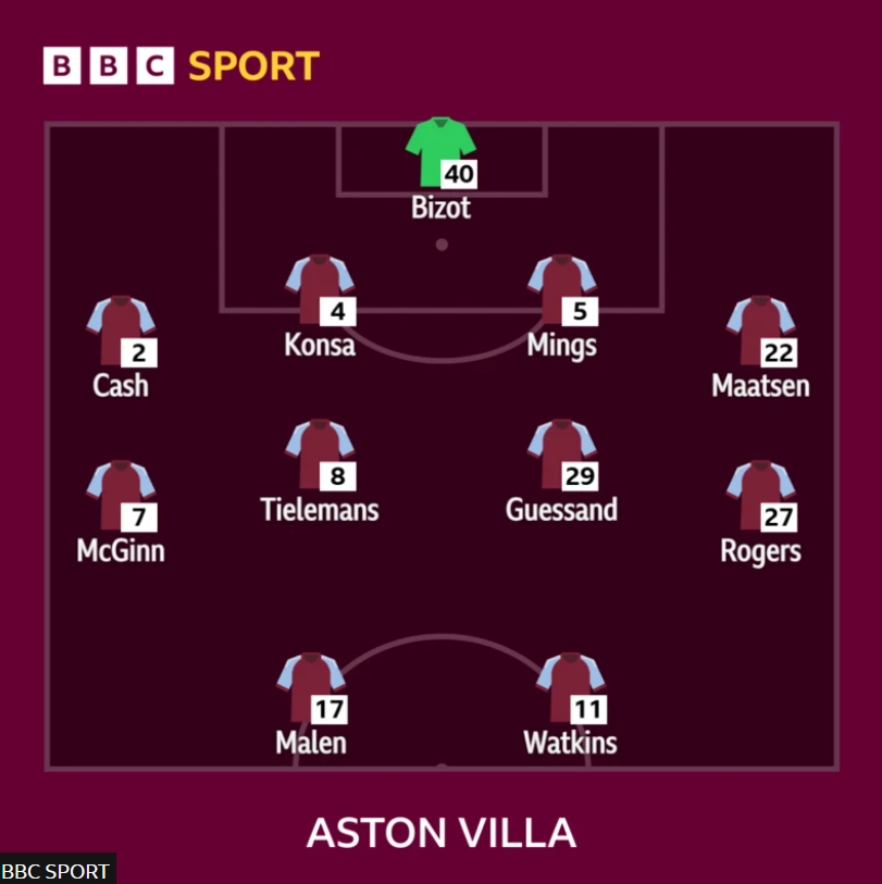 Aston Villa v Crystal Palace: Team news
