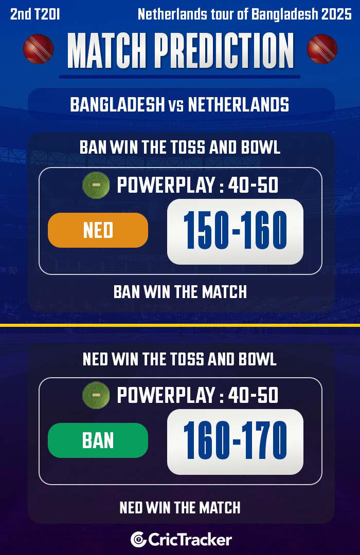 BAN vs NED 2025: Match Prediction, 2nd T20I - Who will win today's match between BAN vs NED?