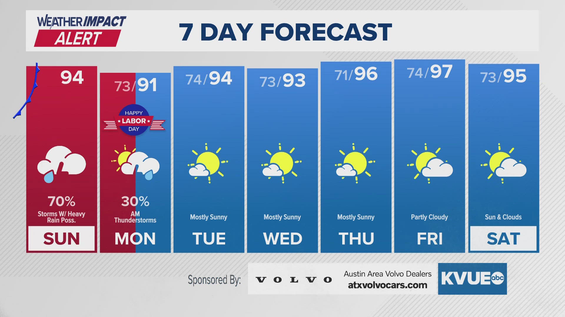 Austin-area weather: August 31st morning forecast with Meteorologist ...
