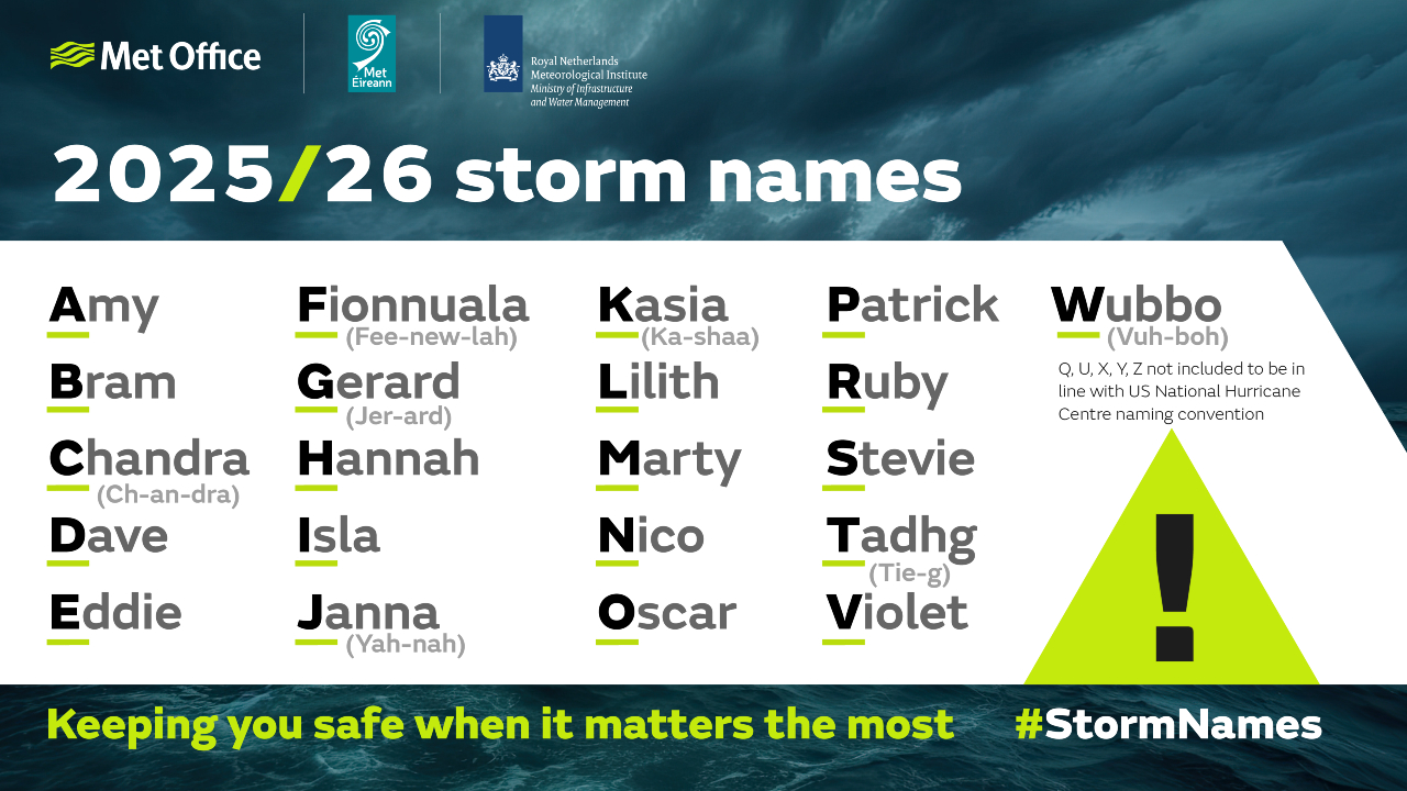 Public picks storm names in tribute to loved ones and pets