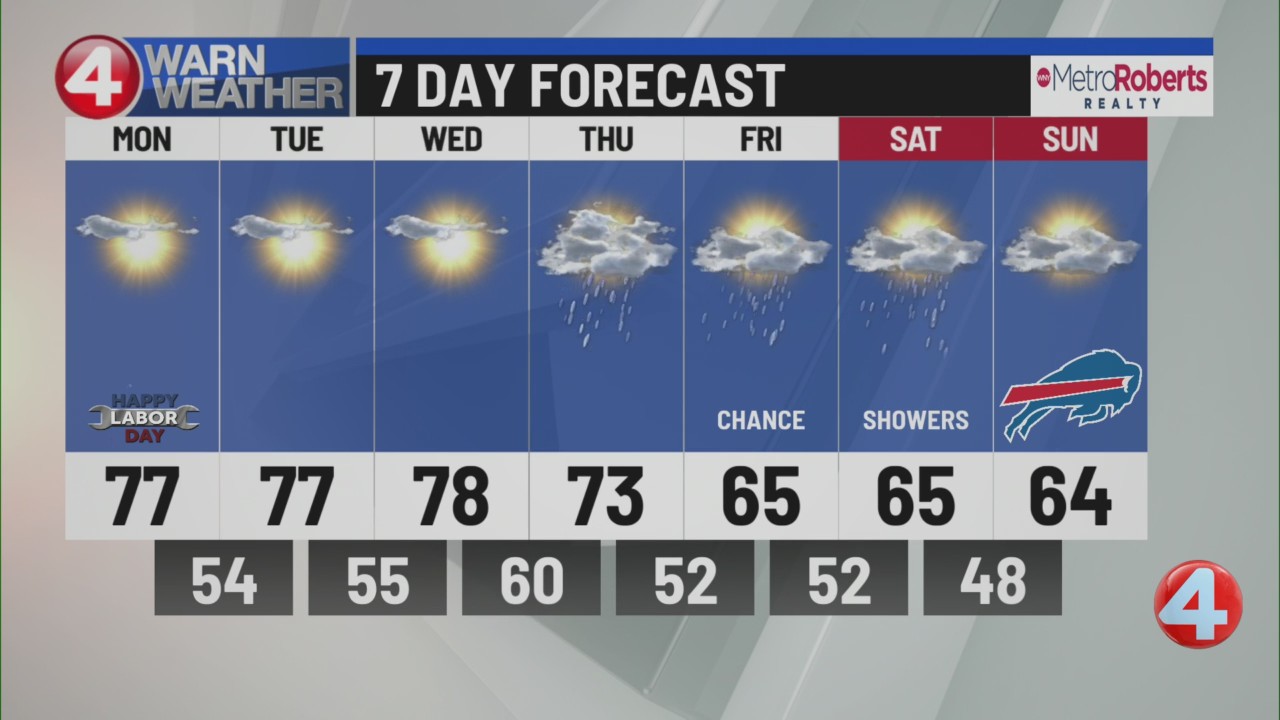 Buffalo weather update: 10 p.m., 8/31/25
