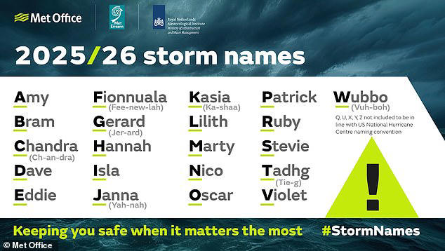 Met Office reveals the full list of UK storm names for 2025/2026 - so ...