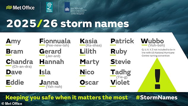 Met Office Reveals The Full List Of Uk Storm Names For 2025 2026 So