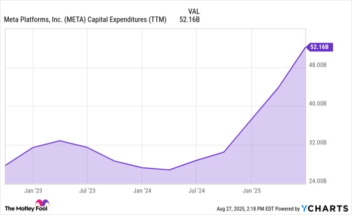 Alphabet Lands $10 Billion Meta Cloud Deal, a Win for Google's ...
