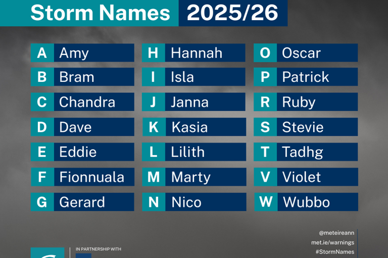 Ireland weather: Storm names for 2025 announced as Patrick and Marty make the list