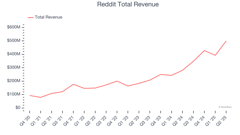 Unpacking Q2 Earnings: Yelp (NYSE:YELP) In The Context Of Other Social ...