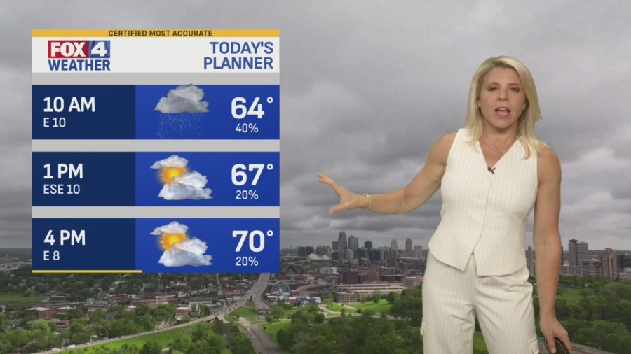 FOX4 Forecast: Clouds and scattered showers