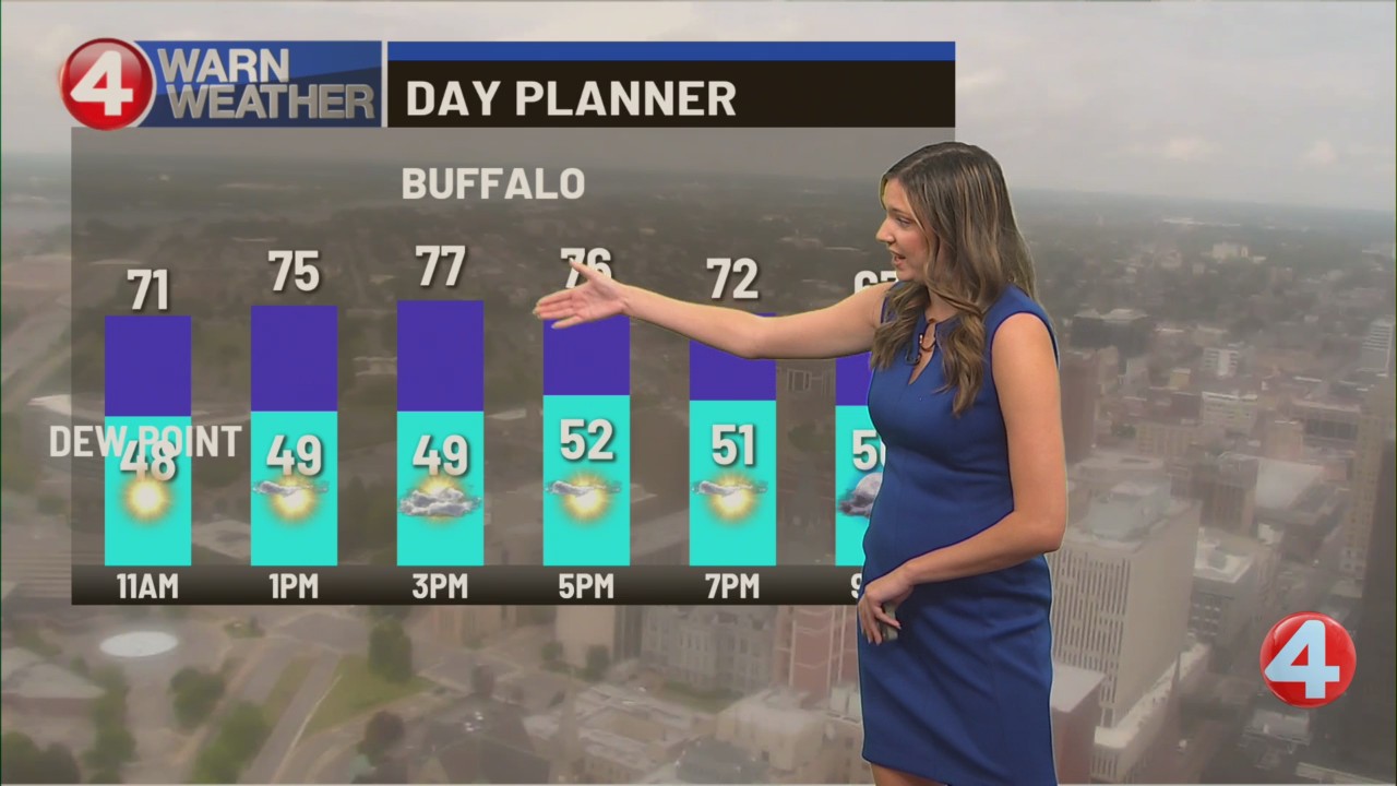 Buffalo weather update: 7 a.m., 9/1/25