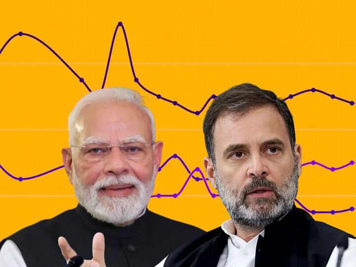In Charts | ‘Long-Term Decline’ in Support For Modi, Dent in ...