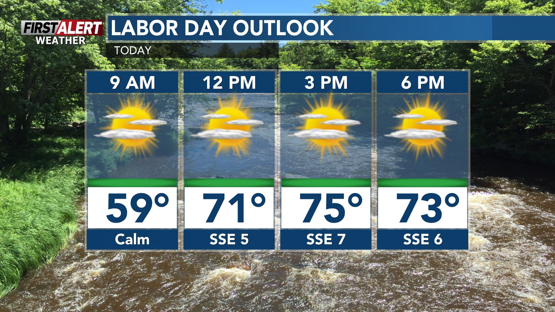 Mainly sunny Labor Day, Fall weather & rain coming soon