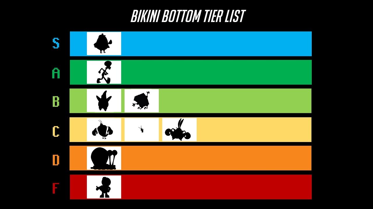 From Bikini Bottom Legends to Total Fails: SpongeBob Tier Rankings