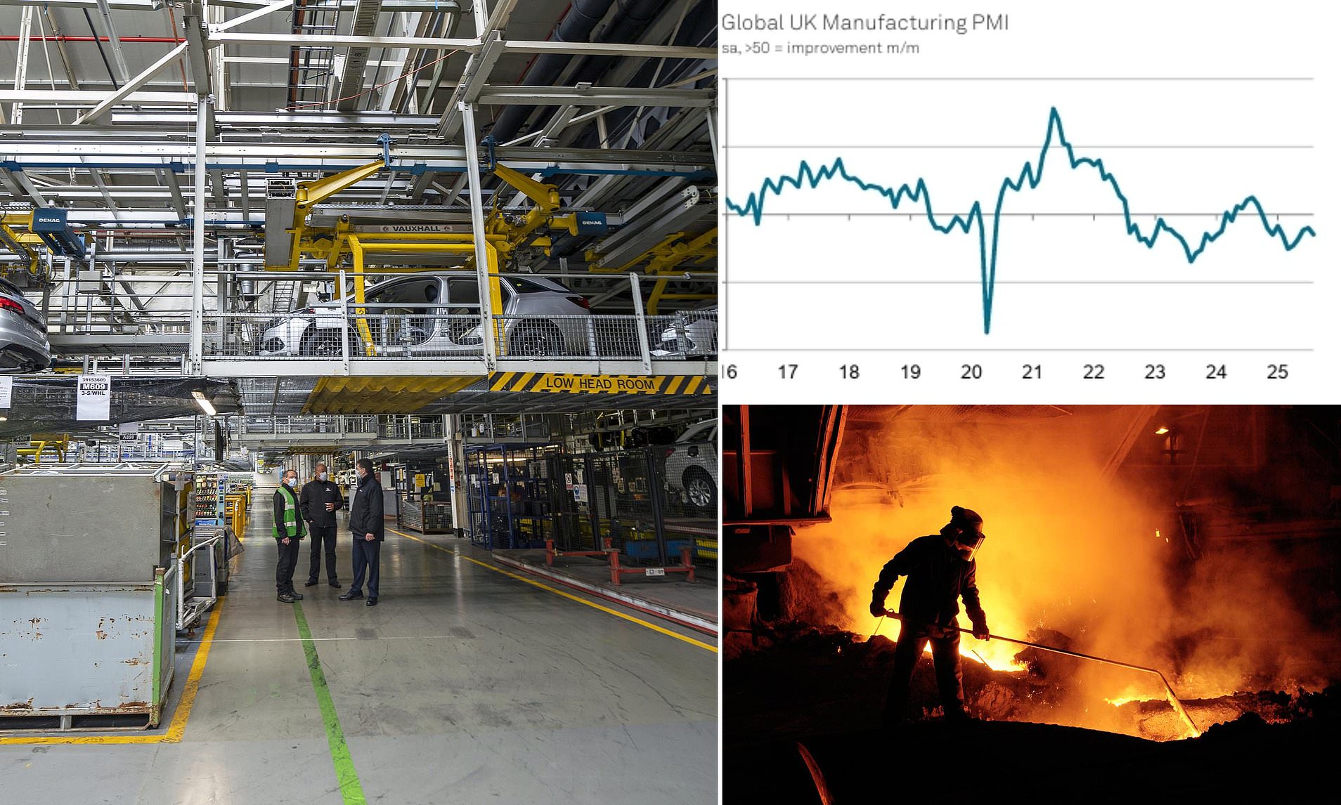 Manufacturing jobs cut for 10th month in a ROW as bosses fear Budget ...