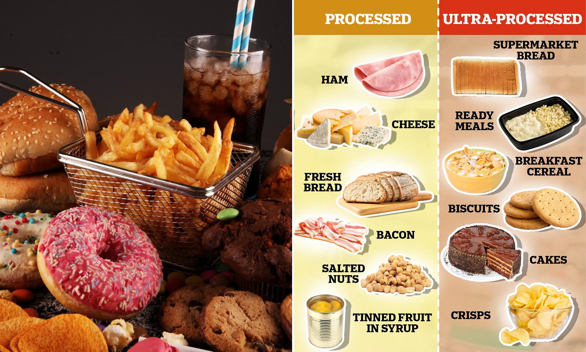 Longevity experts reveal the common food additives which are WORST for ...