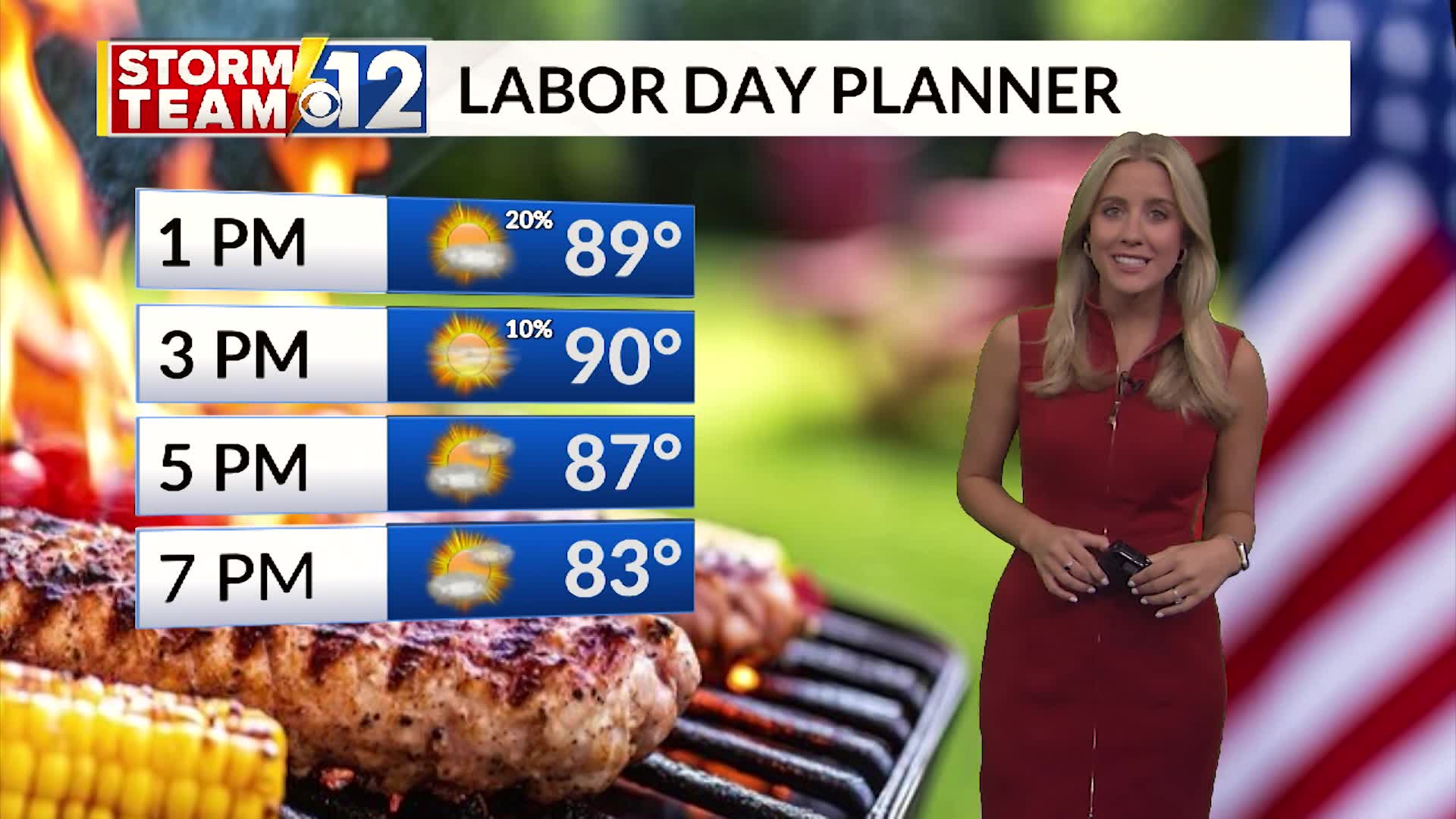 Monday Noon Weather Update-9/1/25