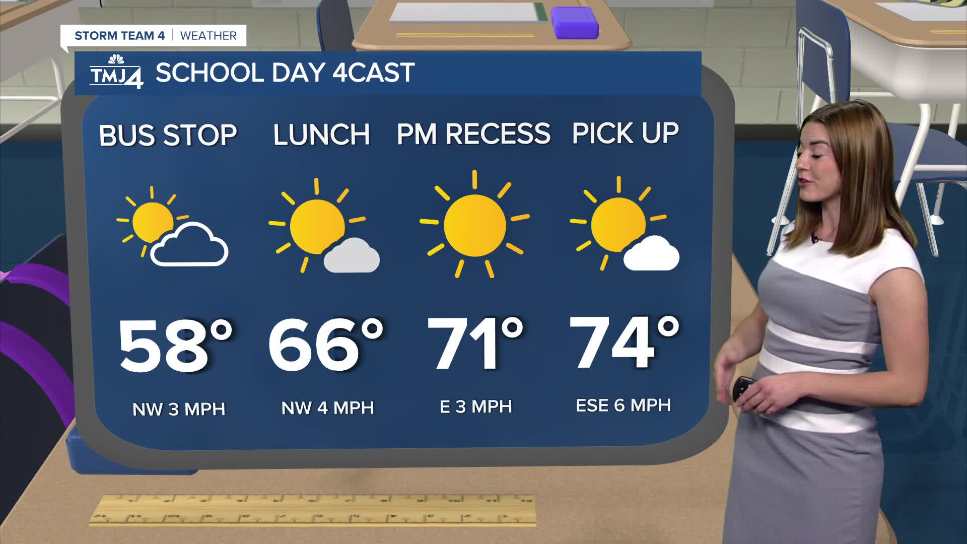 Southeast Wisconsin weather: Sunny skies won't last all week