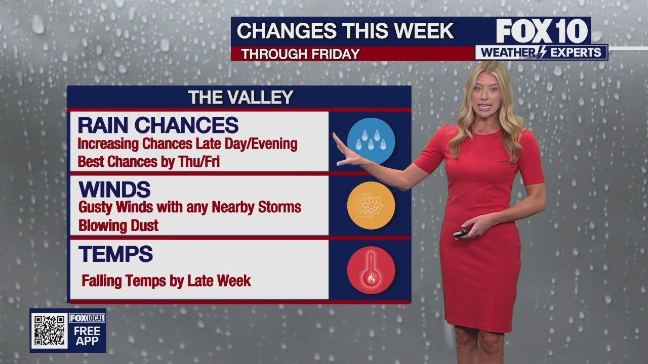 Arizona weather forecast: Showers, dust storm arrive in the Phoenix ...