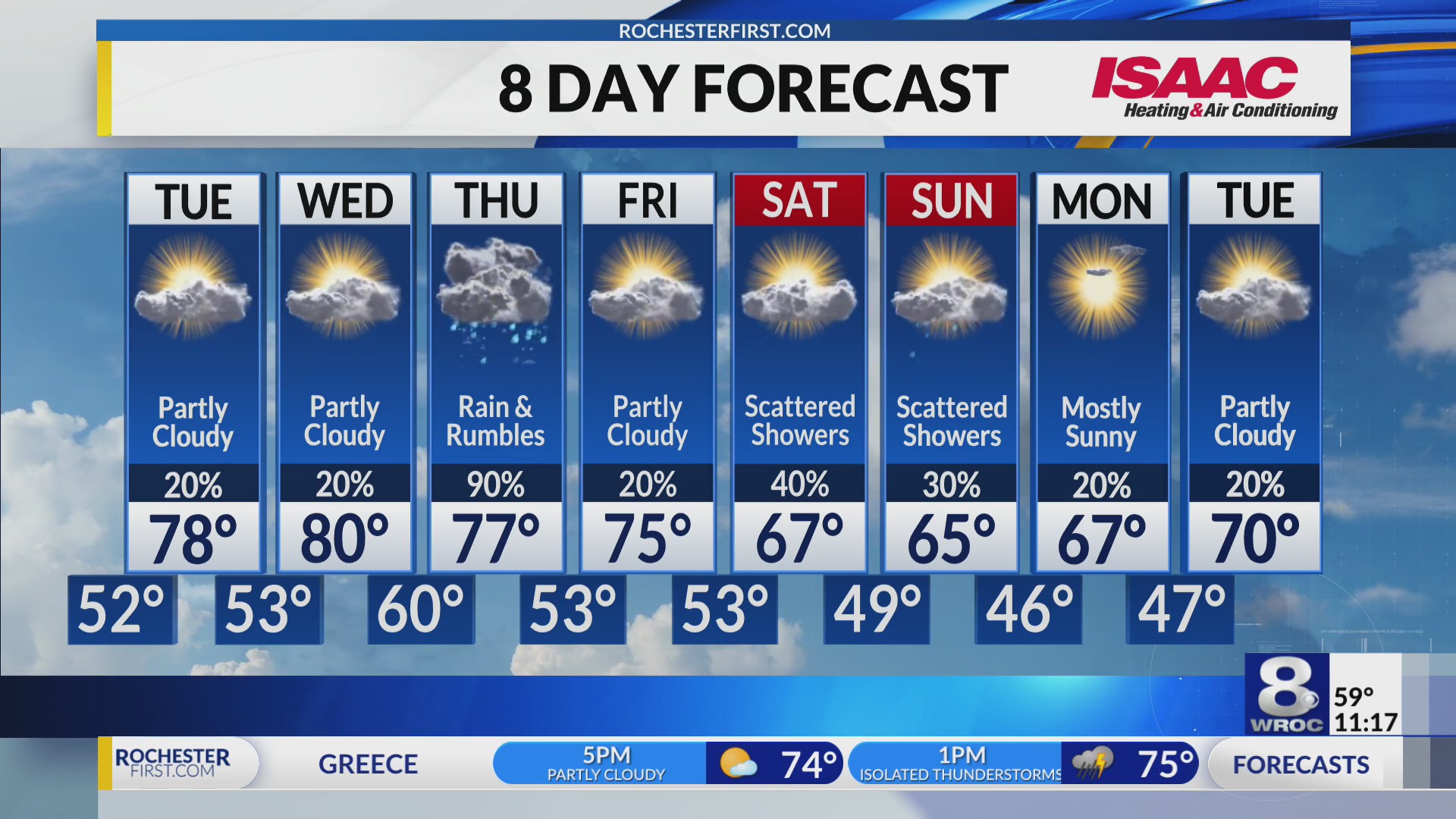 Rochester's Monday overnight weather forecast