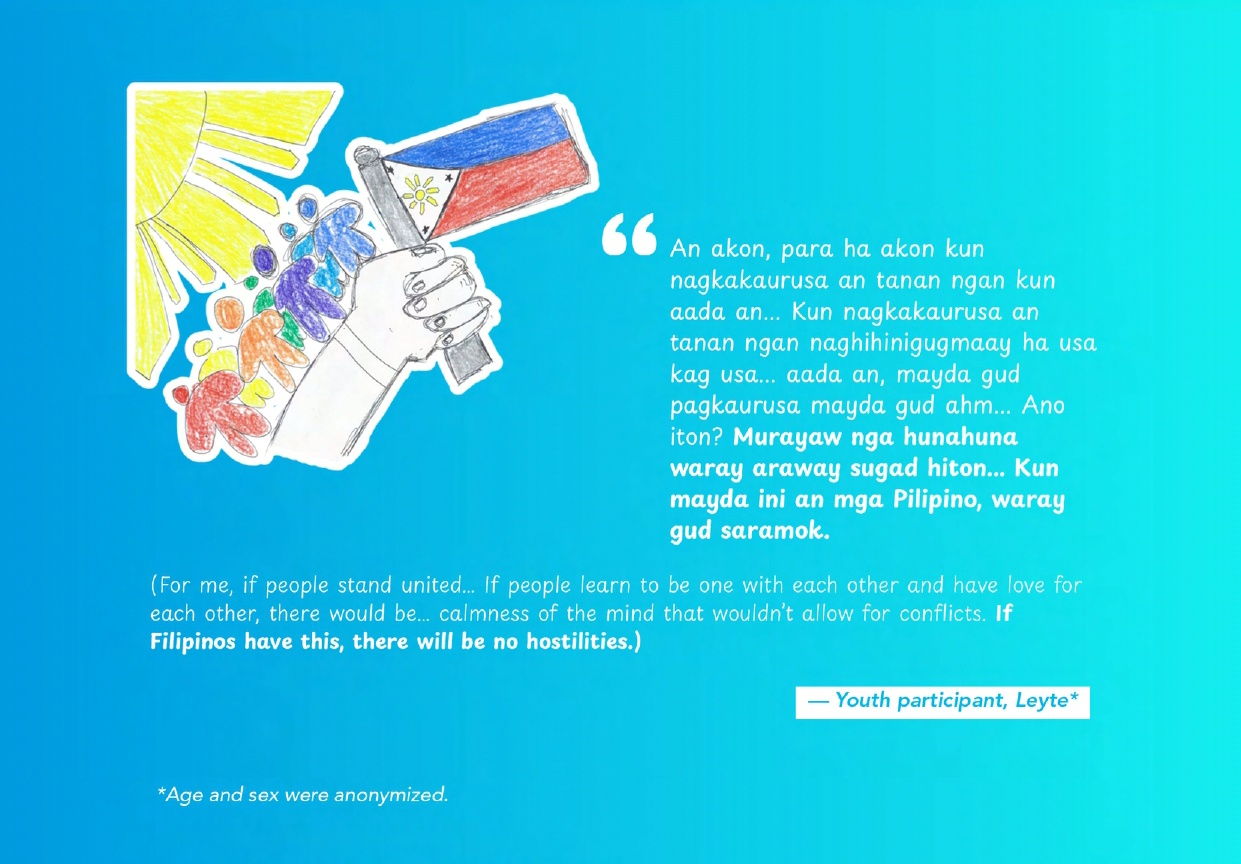 Filipino Perspectives Digest: Gen Z hopeful for a bright Philippines, but have misgivings due to ...