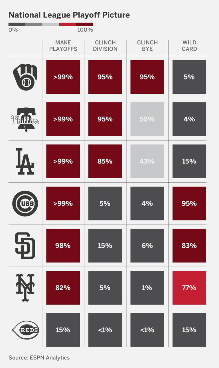 MLB playoff tracker 2025: Clinching scenarios, bracket, schedule