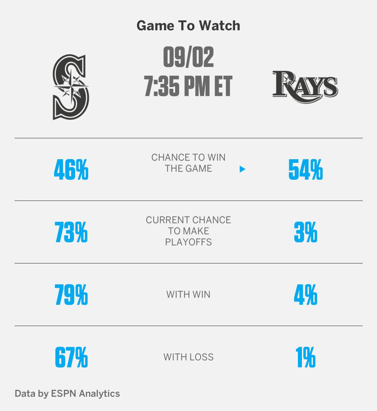 MLB playoff tracker 2025: Clinching scenarios, bracket, schedule