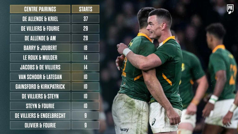 Jordie Barrett hails ‘unbelievable’ Springboks star who ‘has set the ...