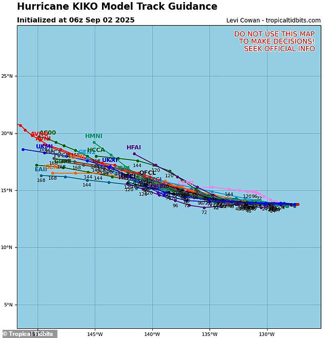 Major storm Kiko upgraded to a hurricane as it barrels towards Hawaii