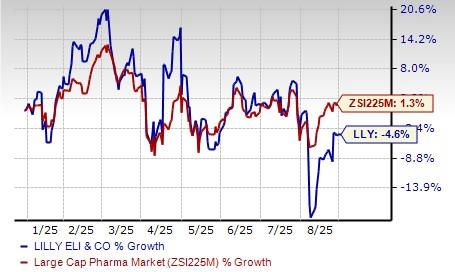 Eli Lilly's New Drugs Beyond Mounjaro and Zepbound Boost Sales