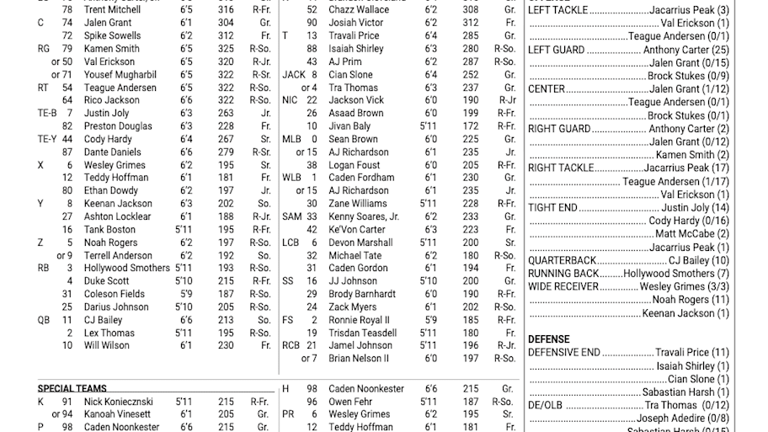 Critical Changes to NC State Depth Chart in Week 2