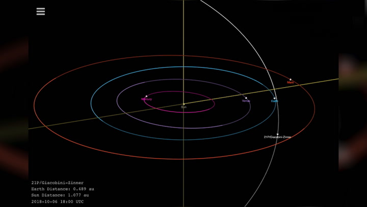 Comet 21P/Giacobini-Zinner approaches Earth in animated orbital view