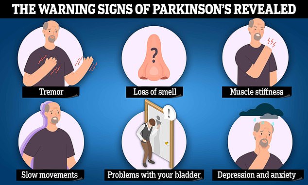 The 'harmless' virus that could be silently fueling Parkinson's disease ...