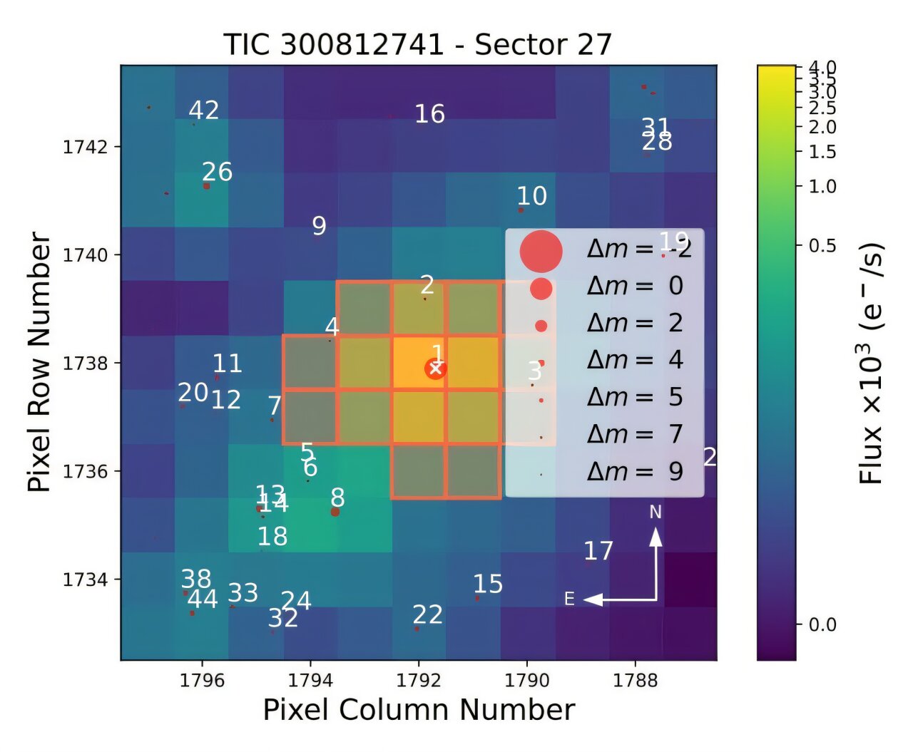 TESS reveals two rocky Earth-sized exoplanets orbiting nearby K-type star