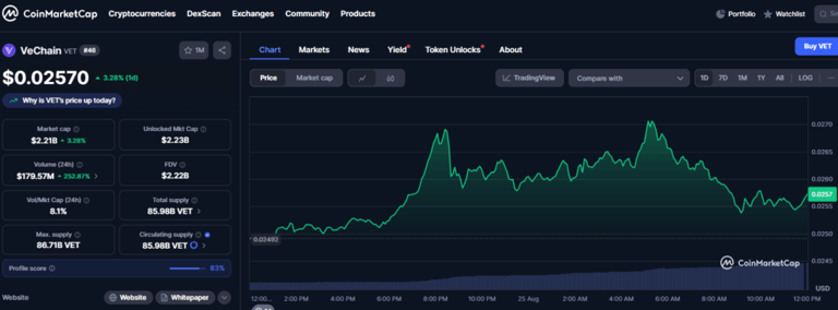 Best cryptos under $1: Four coins that could create hundreds of ...