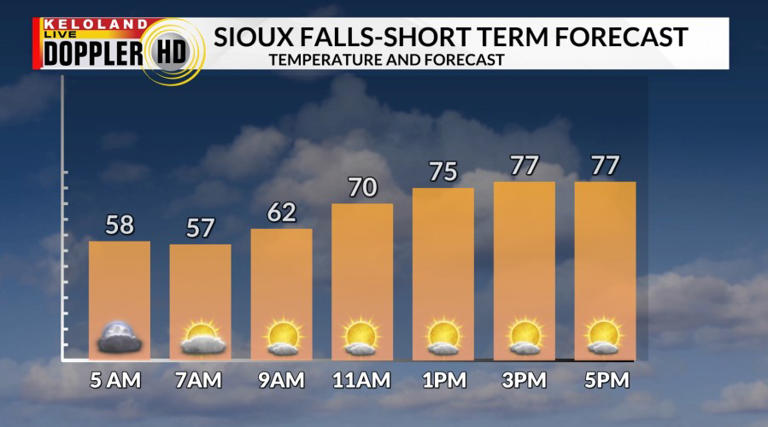 Thunderstorm chances return tonight; Fall-like weather on the way