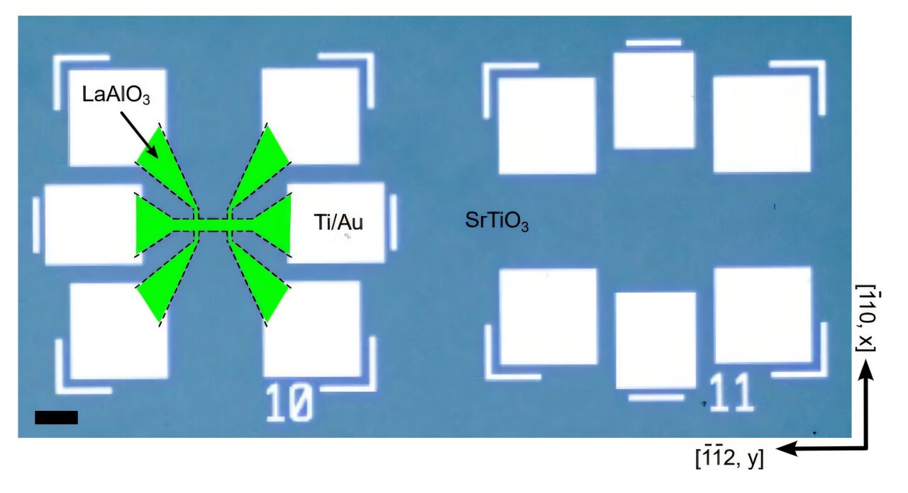 Quantum 'curvature' warps electron flow, hinting at new electronics ...