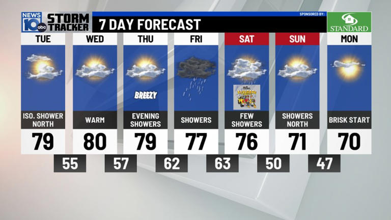 9/2/2025: Most stay sunny, with seasonable warmth