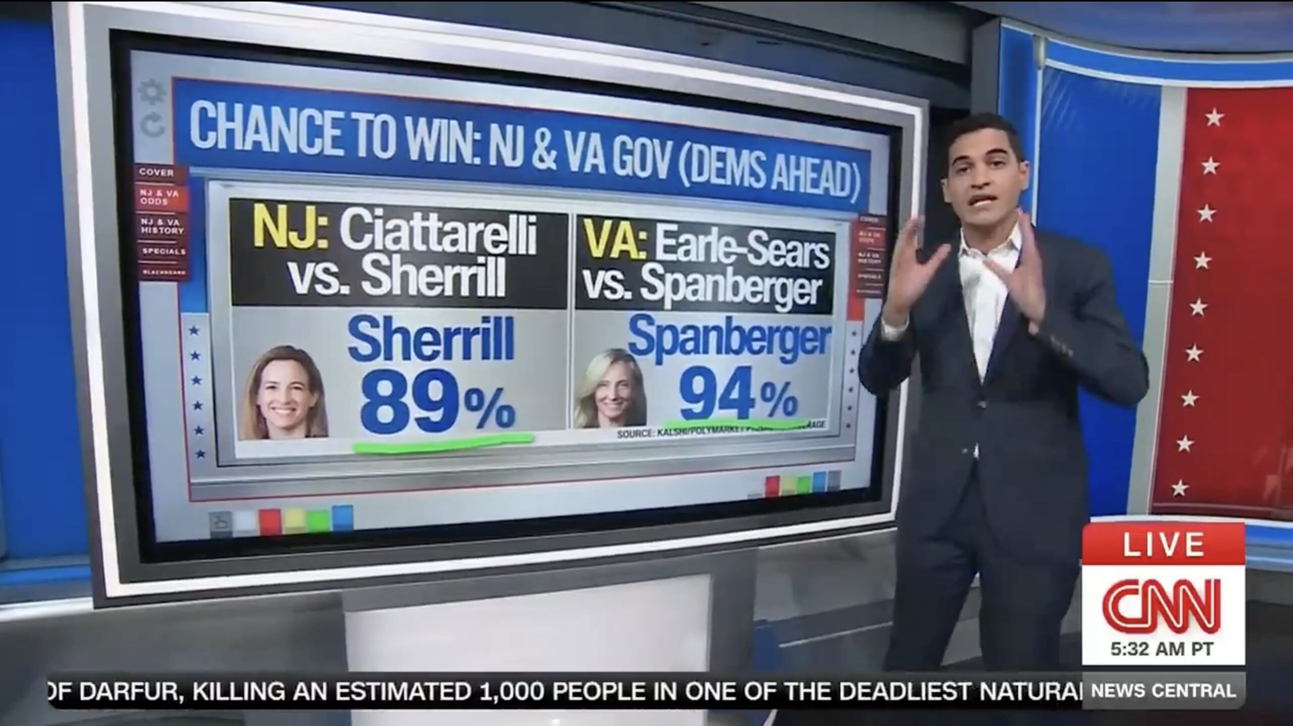 CNN Data Guru Explains Why These Two Governor Races Could Predict the ...