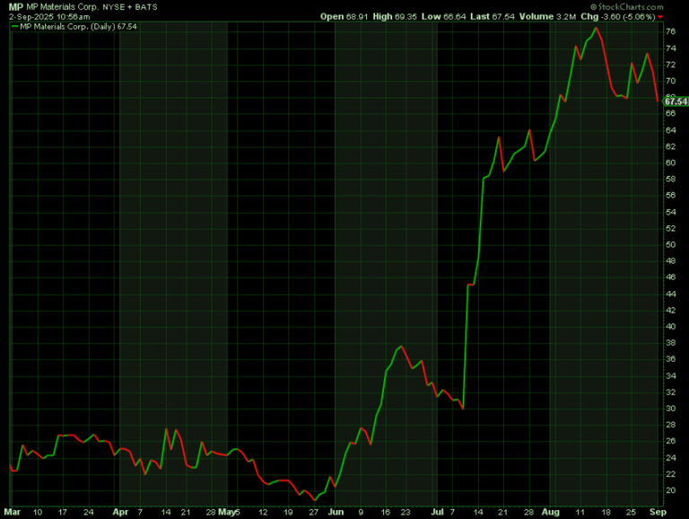 The White House Premium: How Washington Is Creating AI Stock Rockets