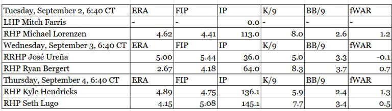 Angels series preview: Mike Trout and some guys