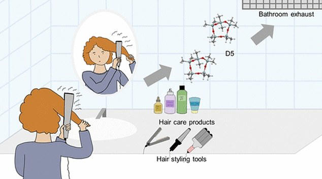 Another US state prohibits cancer-causing ingredient from cosmetics