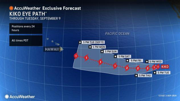 Watching Hurricane Kiko and Tropical Storm Lorena for impacts to the US ...